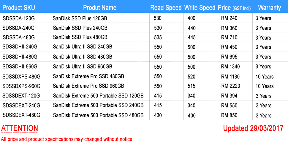 WTS BRAND NEW SANDISK SSD SOLID STATE DRIVE
